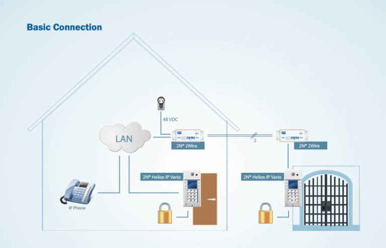 Installation guide for 2N® 2Wire Kit – ProVu Blog