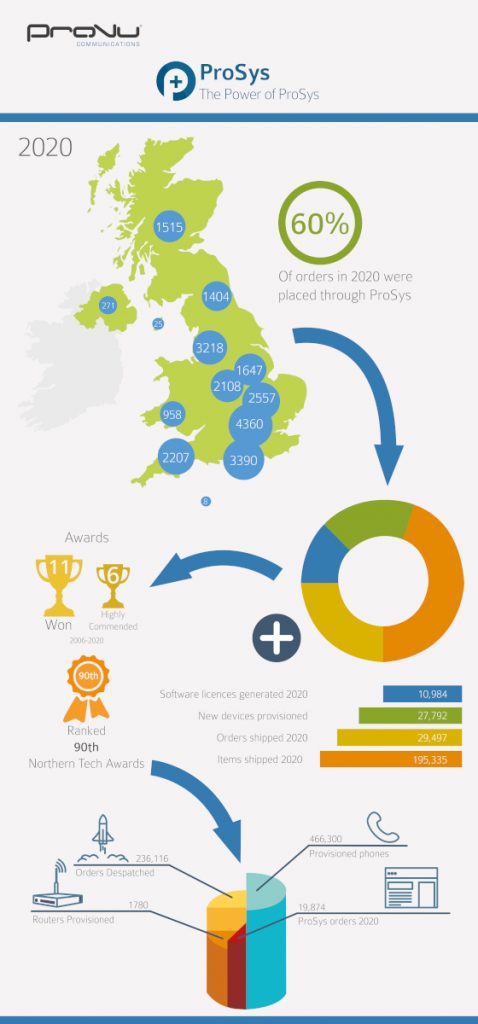 The 4 Tools of ProSys – ProVu Blog